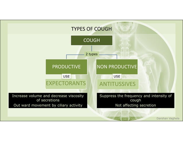 Antitussive, expectorants, nasal decongestants | PDF