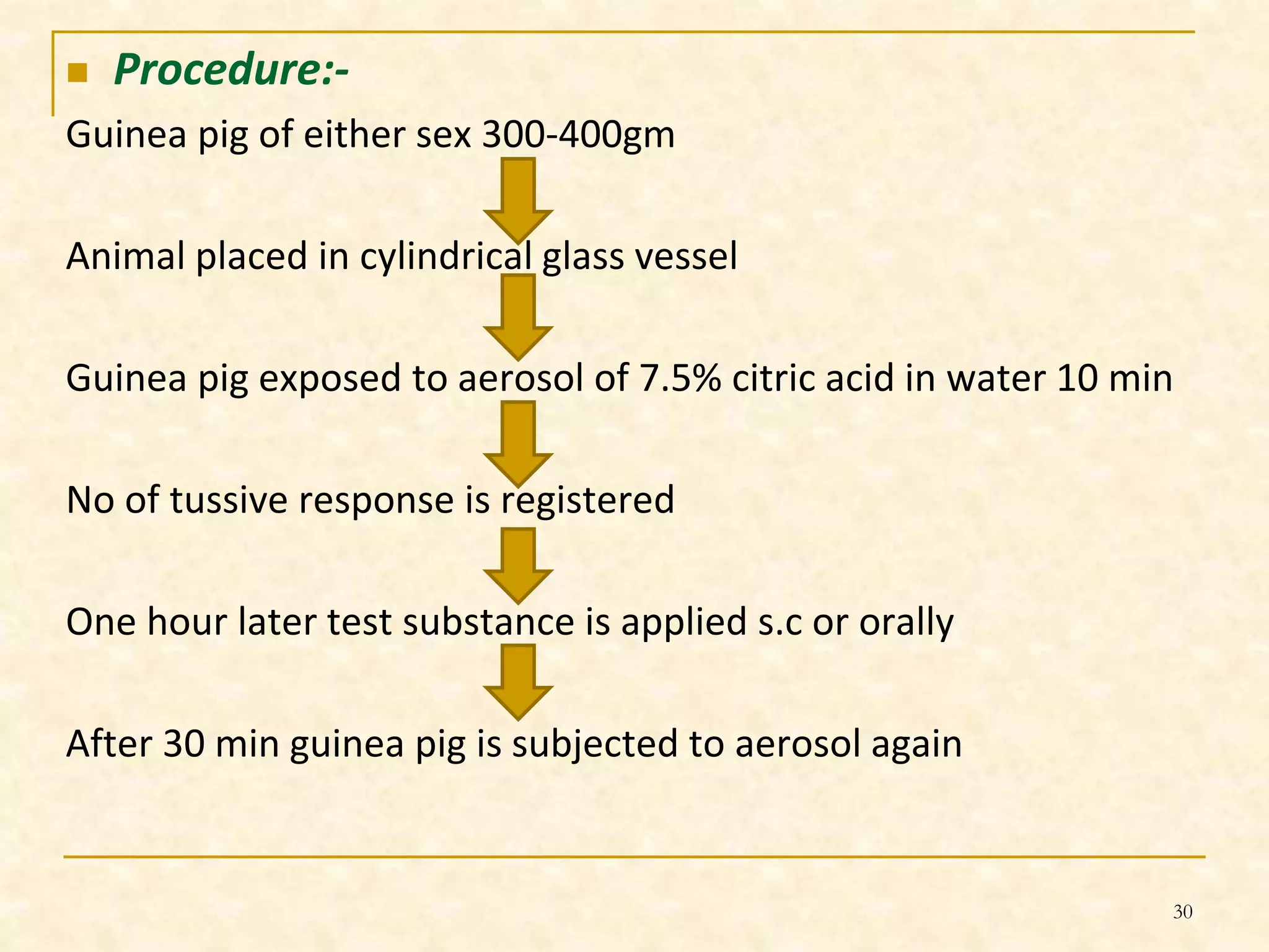 Antitussive mechanism ppt | PPTX