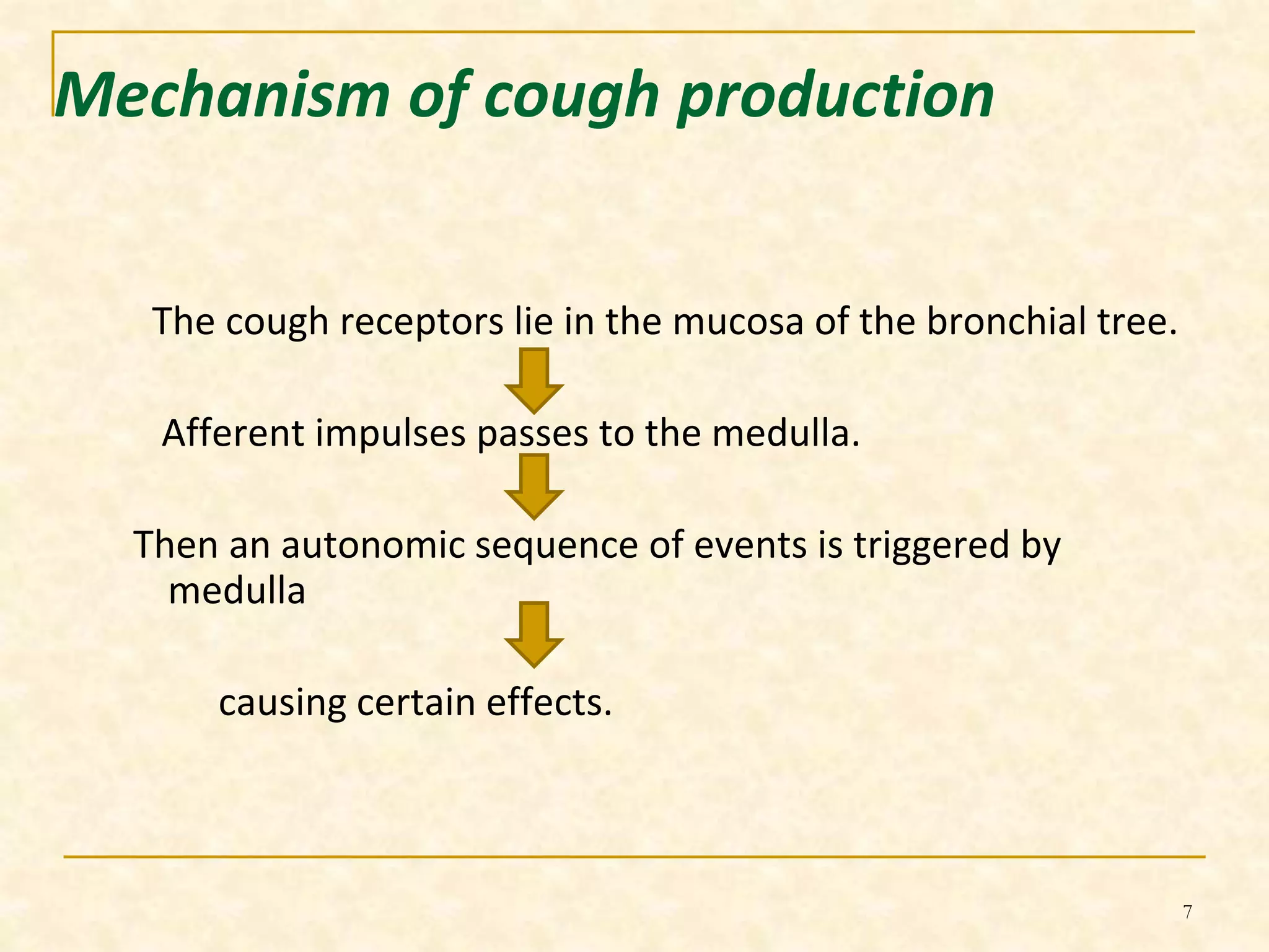 Antitussive mechanism ppt | PPTX
