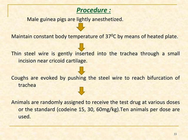Antitussive mechanism ppt | PPTX