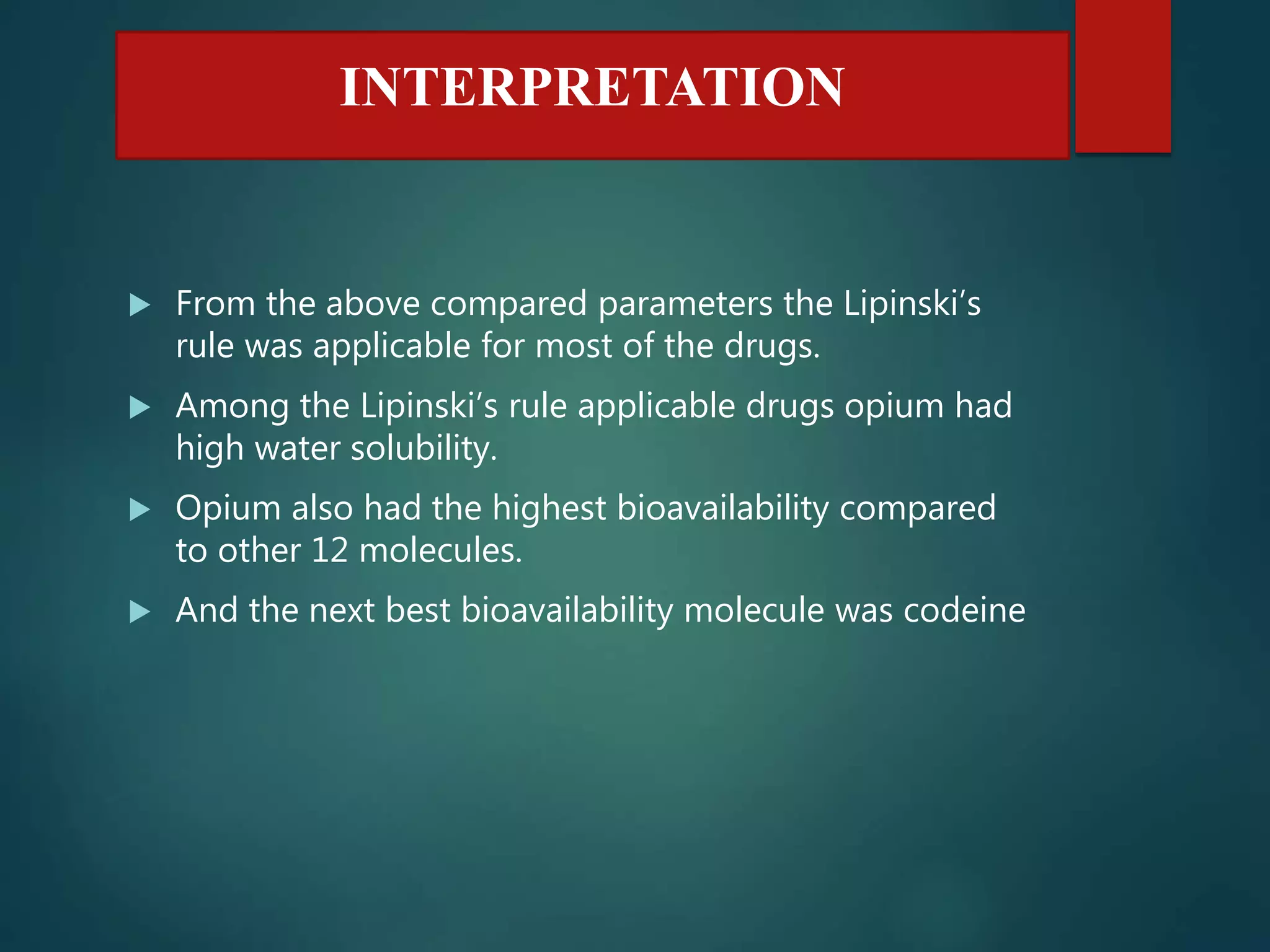 Antitussives drug molecules | PPTX