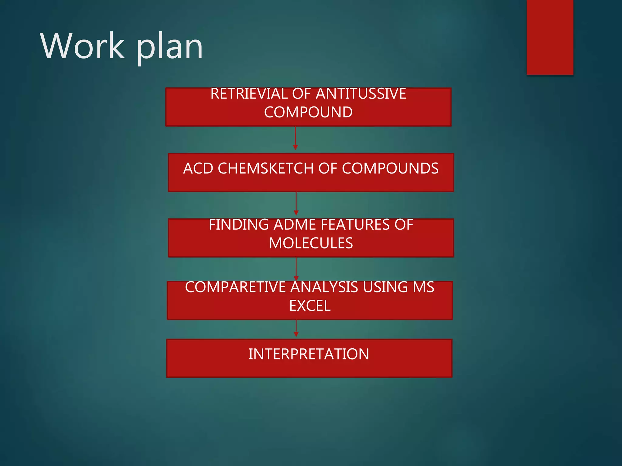 Antitussives drug molecules | PPTX
