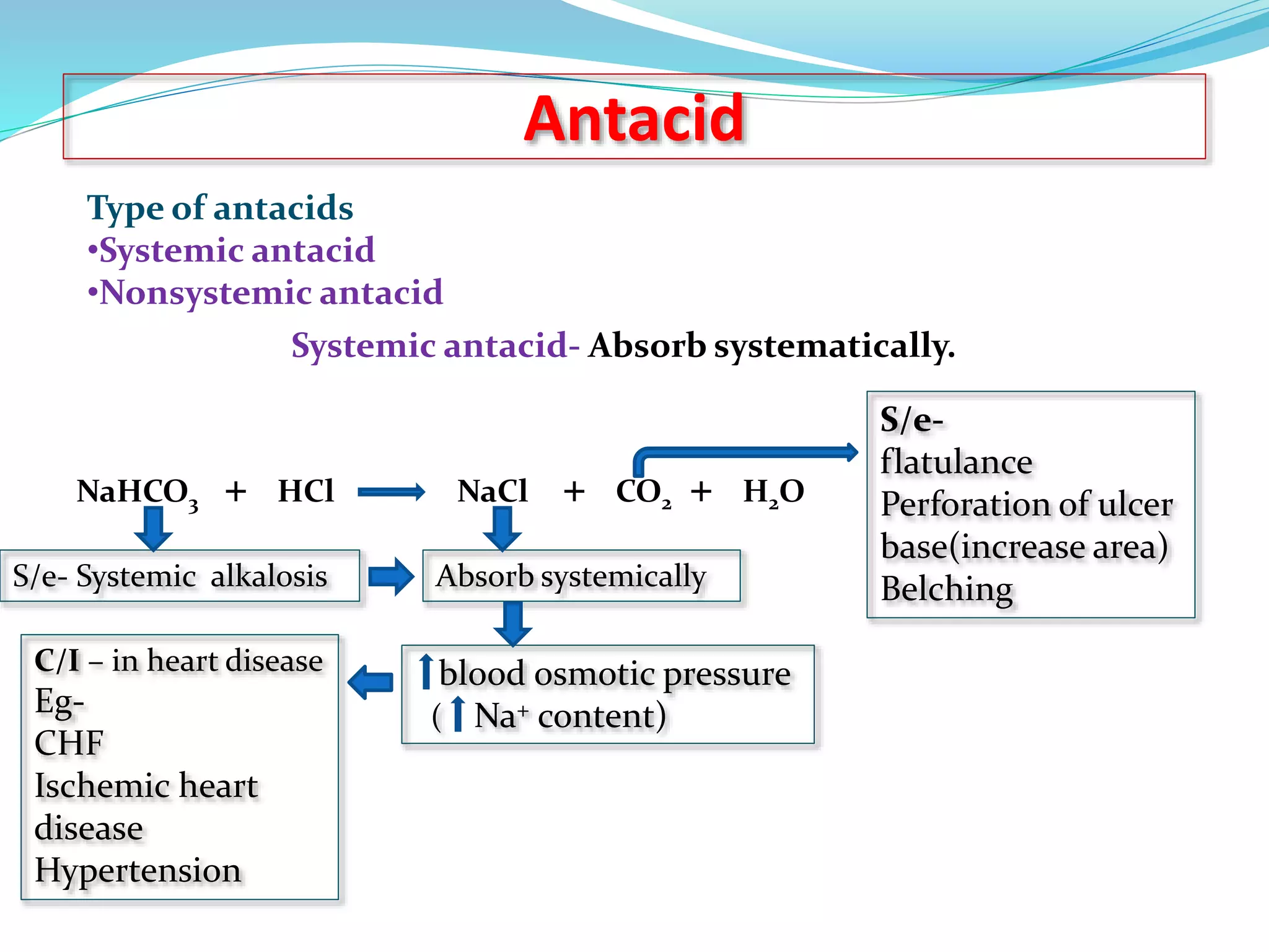 Antiulcer drugs | PPTX