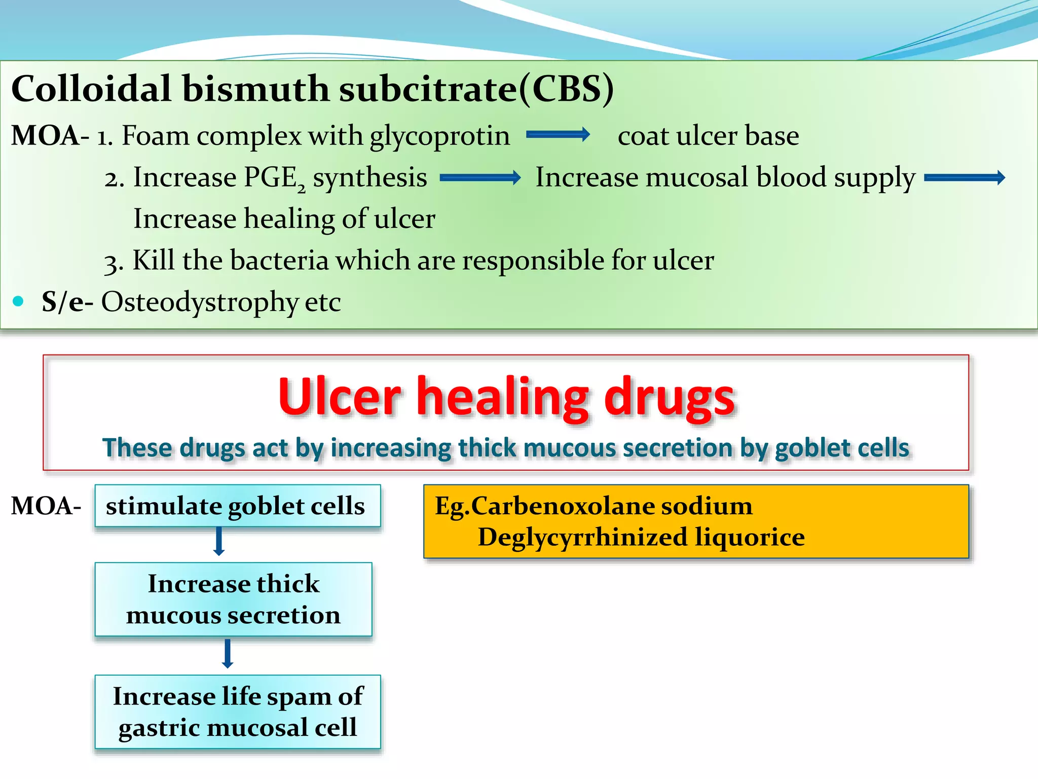 Antiulcer drugs | PPTX