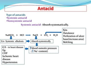 Antiulcer drugs | PPTX
