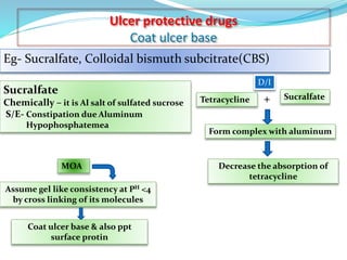 Antiulcer drugs | PPT