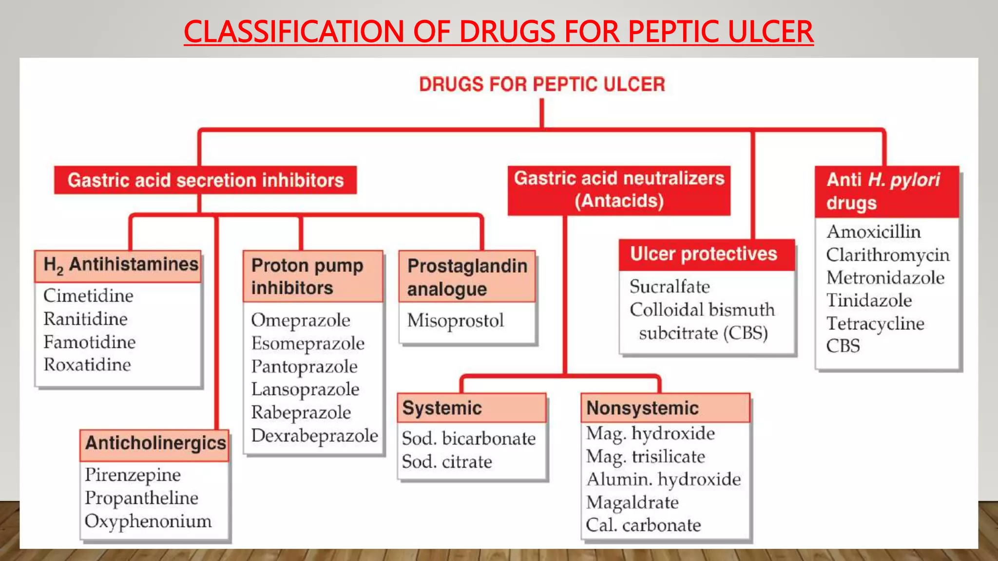 ANTIULCER AGENTS.pptx