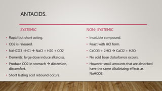ANTIULCER AGENTS.pptx