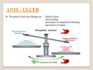 anti ulcer by vishal.pptx