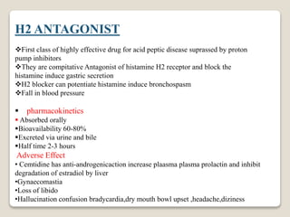 anti ulcer by vishal.pptx