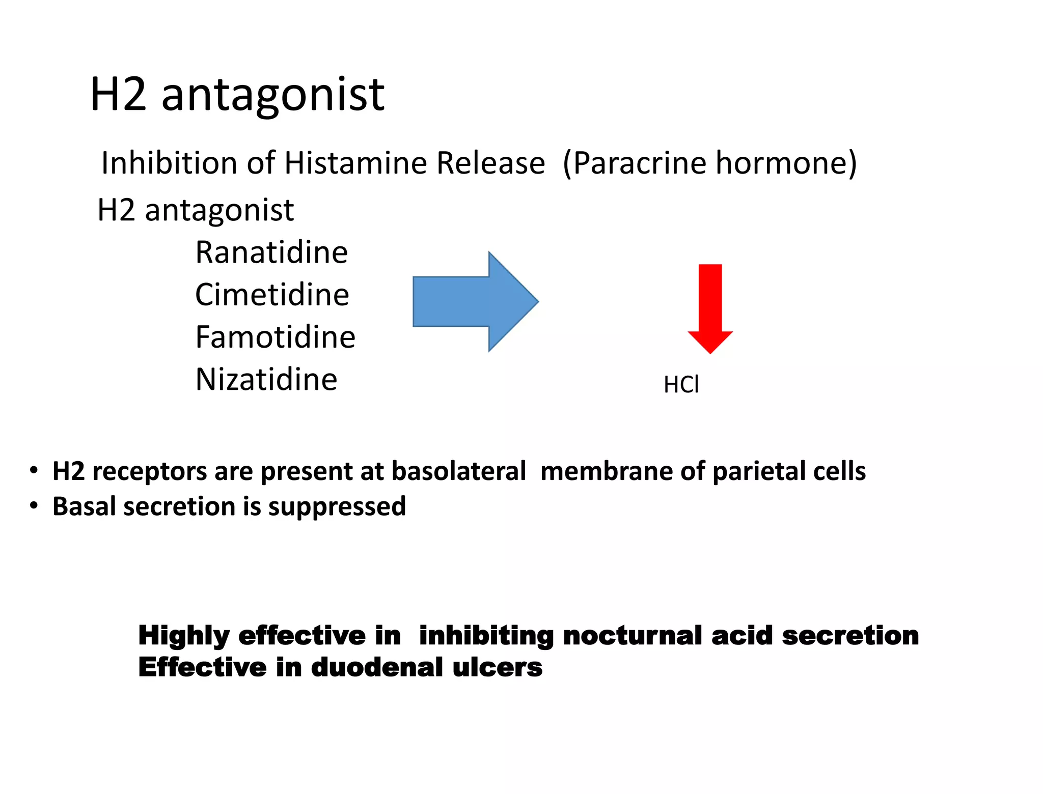 Anti ulcer drug | PPTX