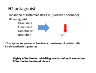 Anti ulcer drug | PPTX