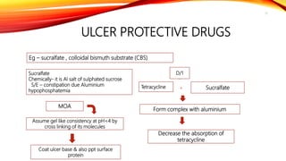 Anti ulcer drugs | PPTX