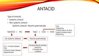 Anti ulcer drugs | PPT