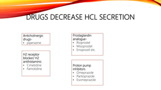 Anti ulcer drugs | PPT