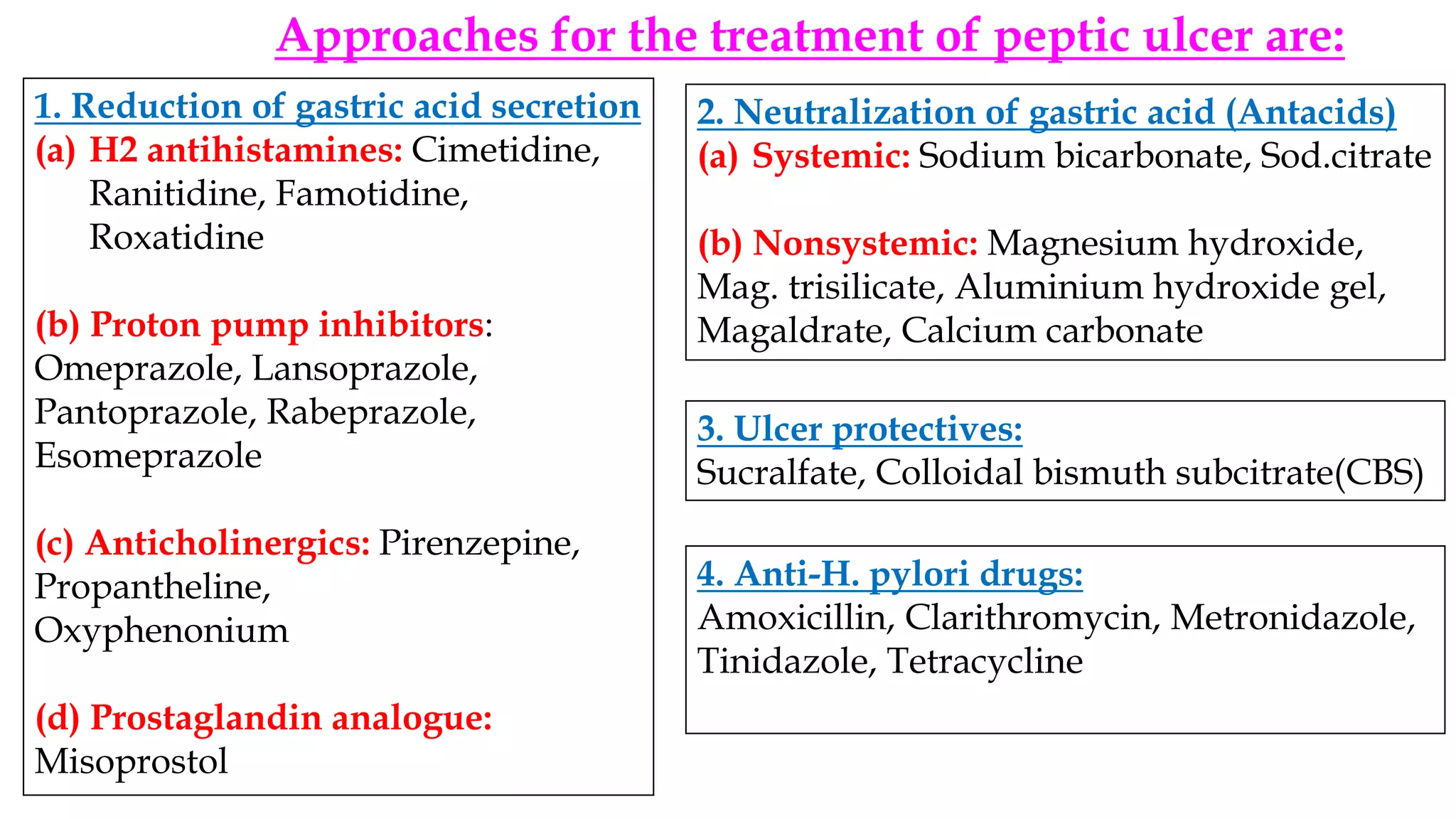 Anti ulcer drugs | PPTX