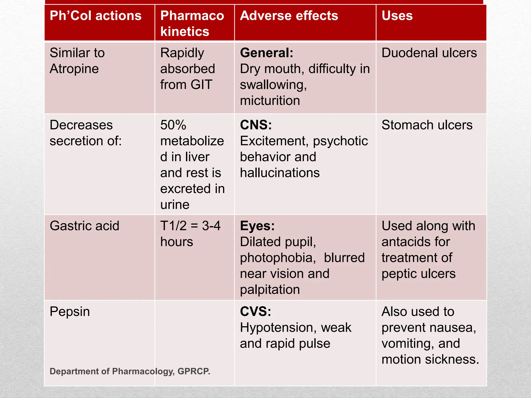 ANTI ULCER DRUGS | PDF
