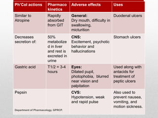 ANTI ULCER DRUGS | PDF