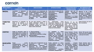 ANTIULCEROSOS.pptx