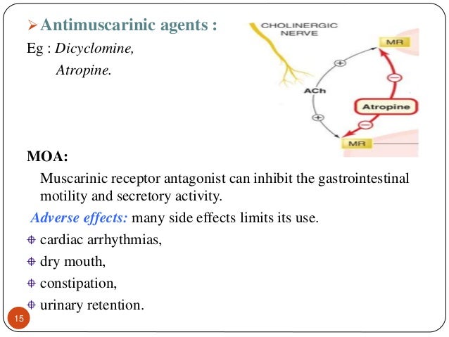 DRUGS ACTING ON HYPER ACIDITY AND GASTRIC ULCERS