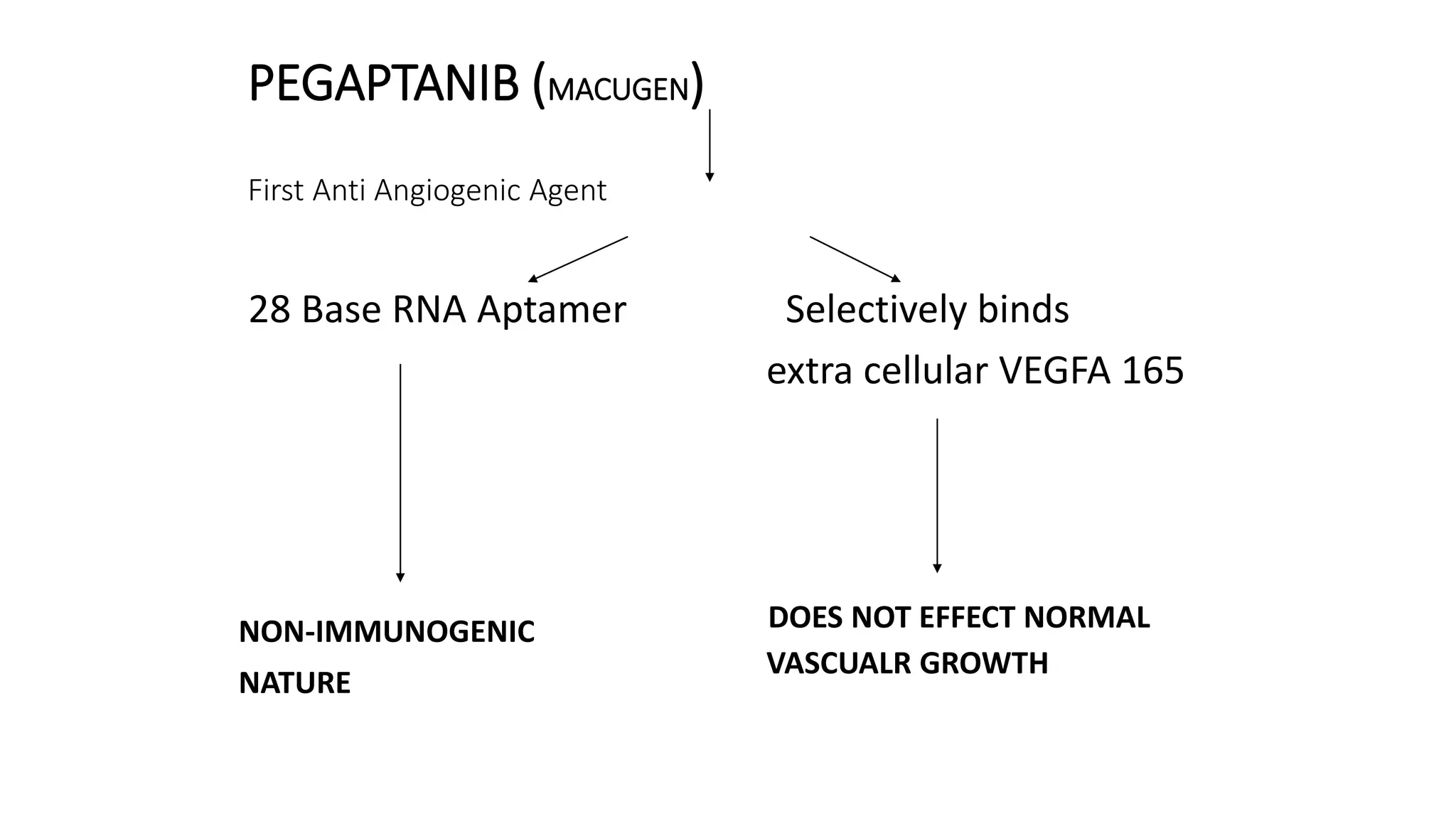 Anti VEGF in Ophthalmology | PPTX