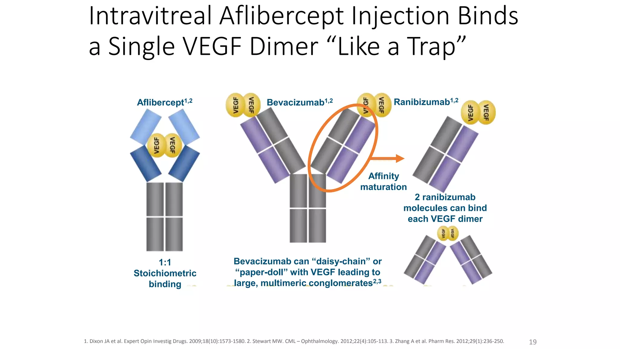 Anti VEGF in Ophthalmology | PPTX