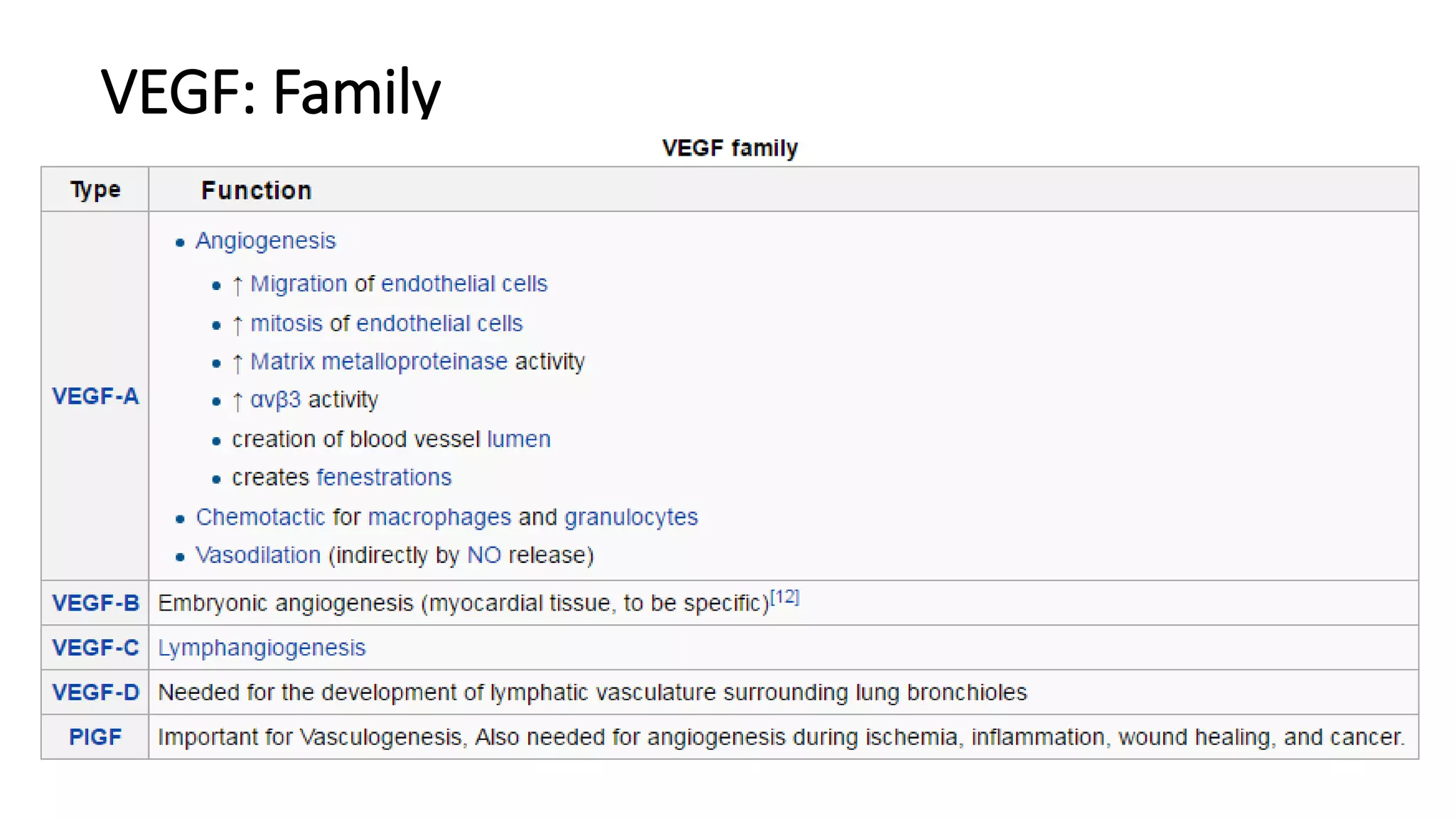 Anti VEGF in Ophthalmology | PPTX
