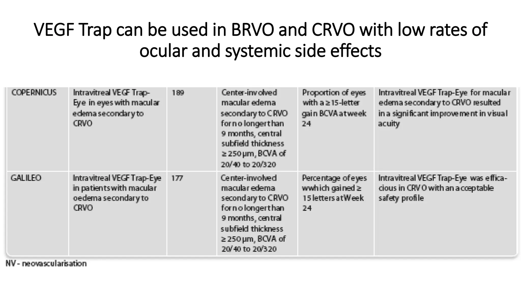 Anti VEGF in Ophthalmology | PPTX