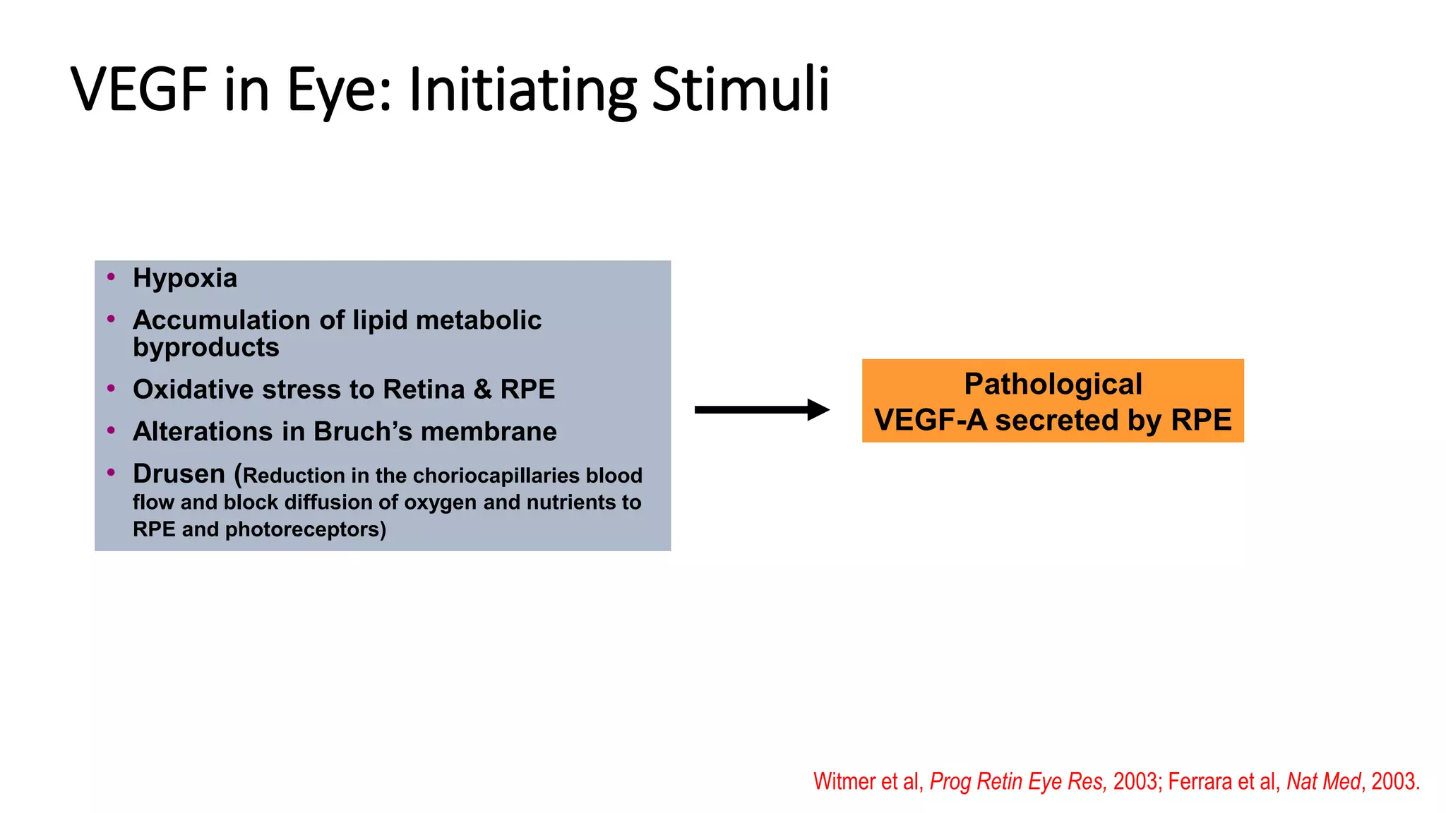 Anti VEGF in Ophthalmology | PPTX