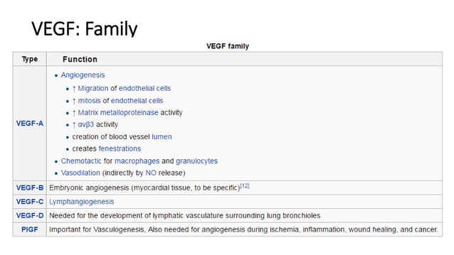 Anti VEGF in Ophthalmology | PPTX