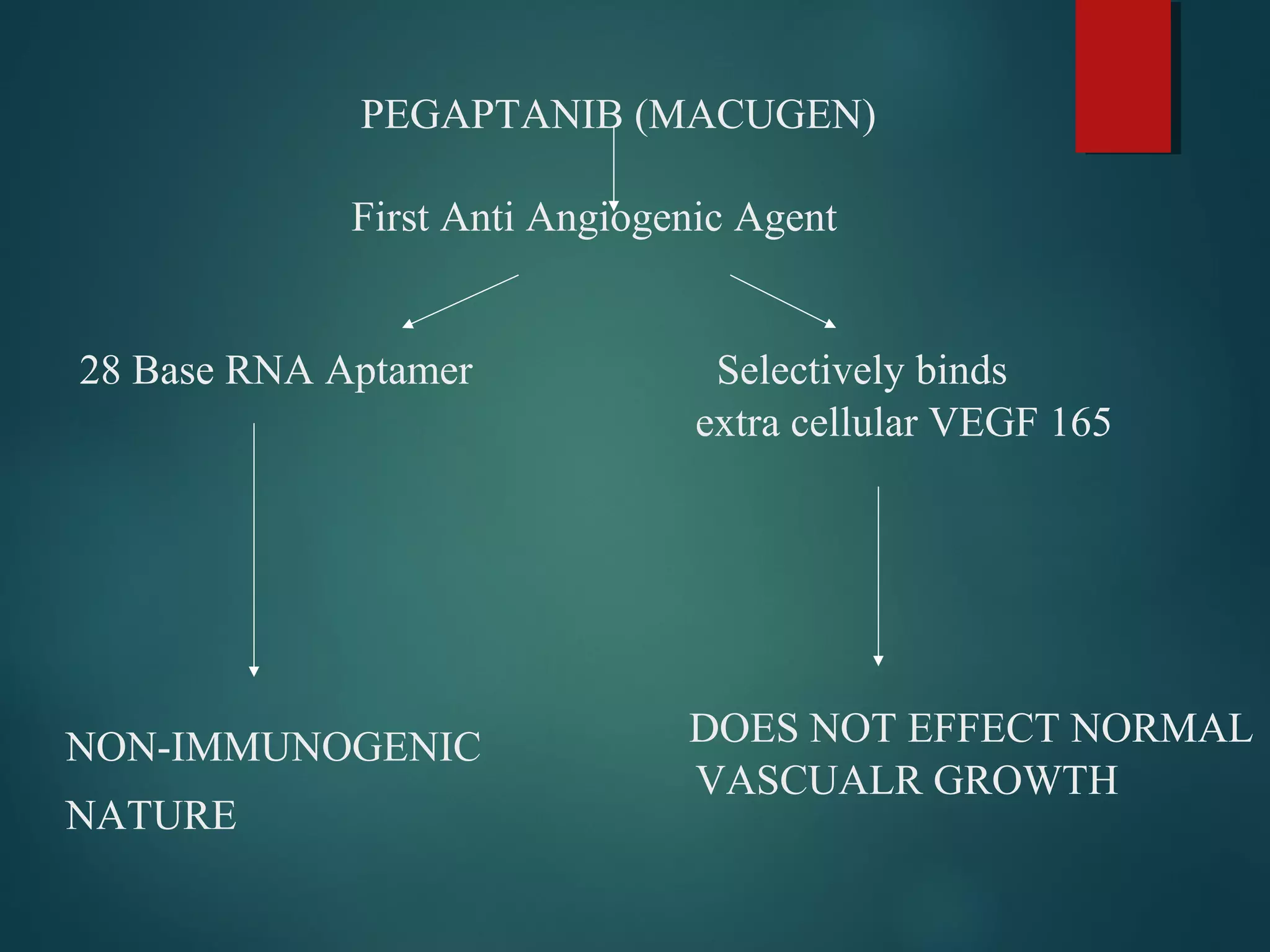 Anti vegf | PPT
