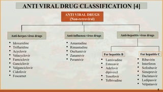 Brief Pharmacology of Anti viral drugs.pptx