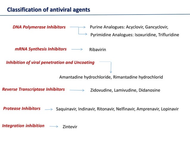 Antiviral agents | PPT