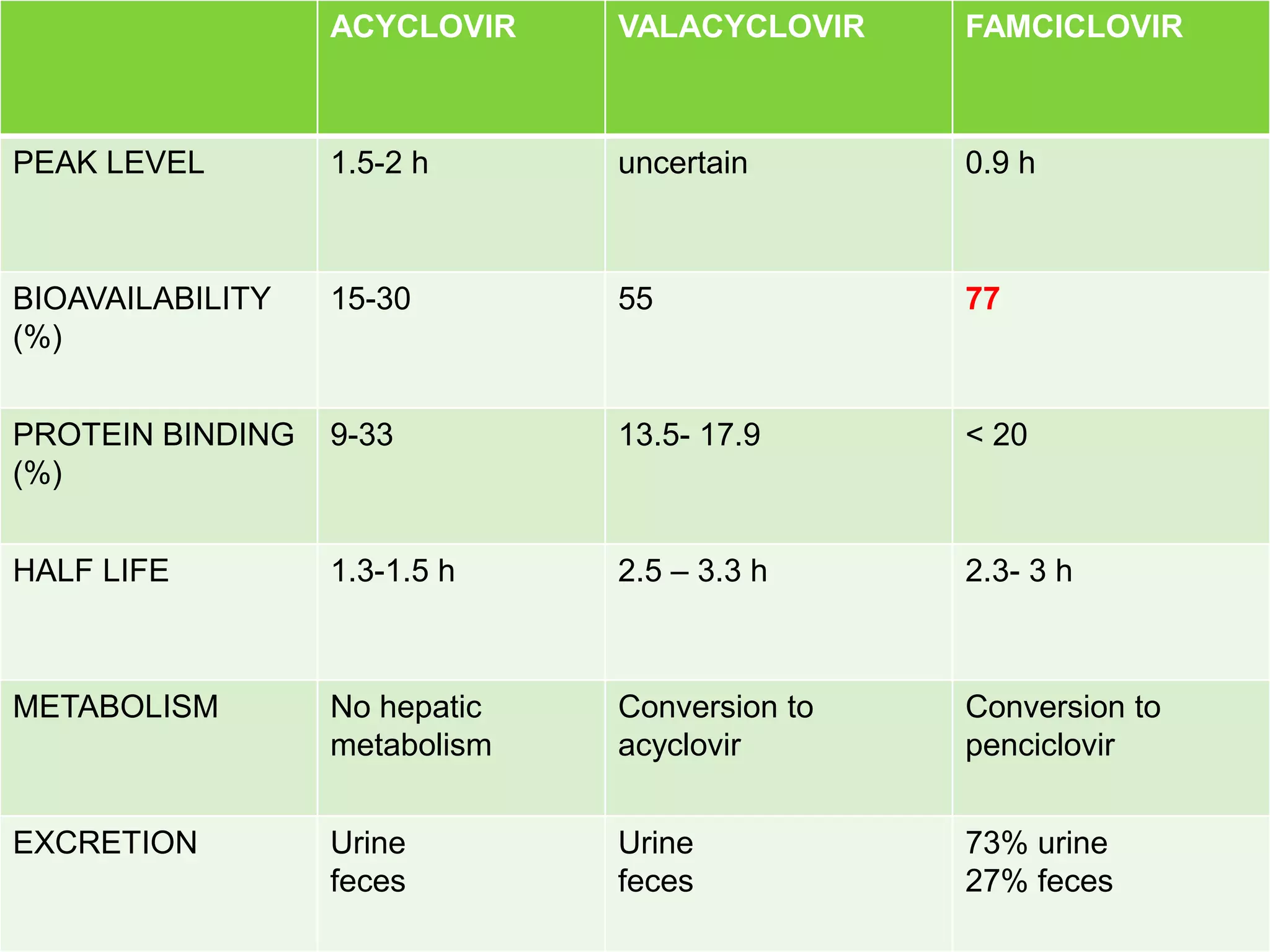 Antiviral Agents in Dermatology | PPTX