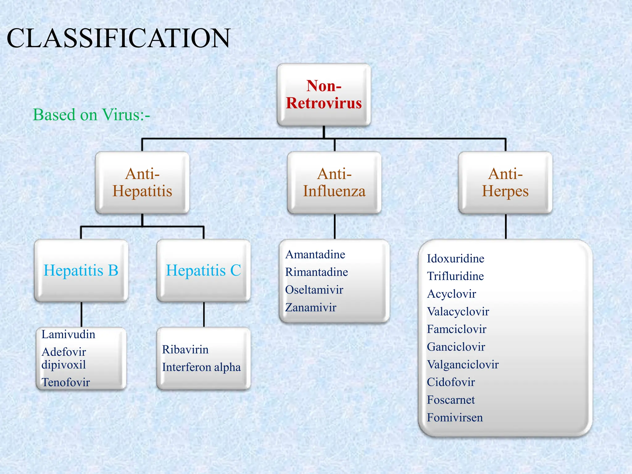 ANTIVIRAL AGENTS.pptx
