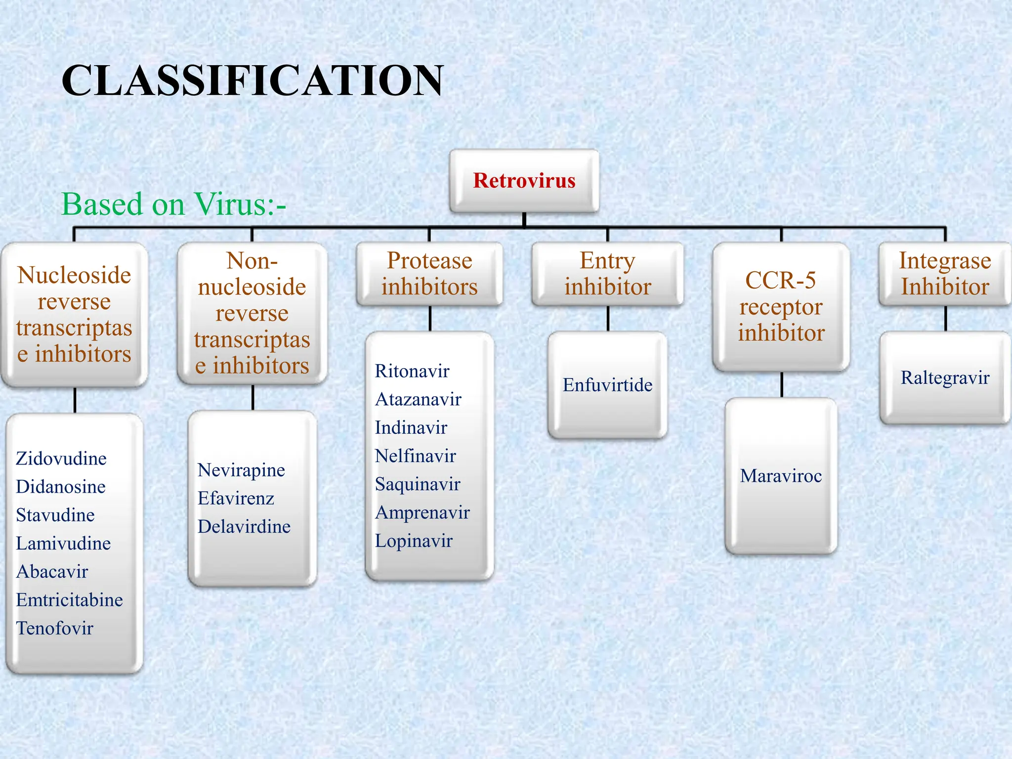 ANTIVIRAL AGENTS.pptx