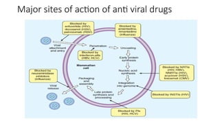 Anti viral agents used for treatment.pptx