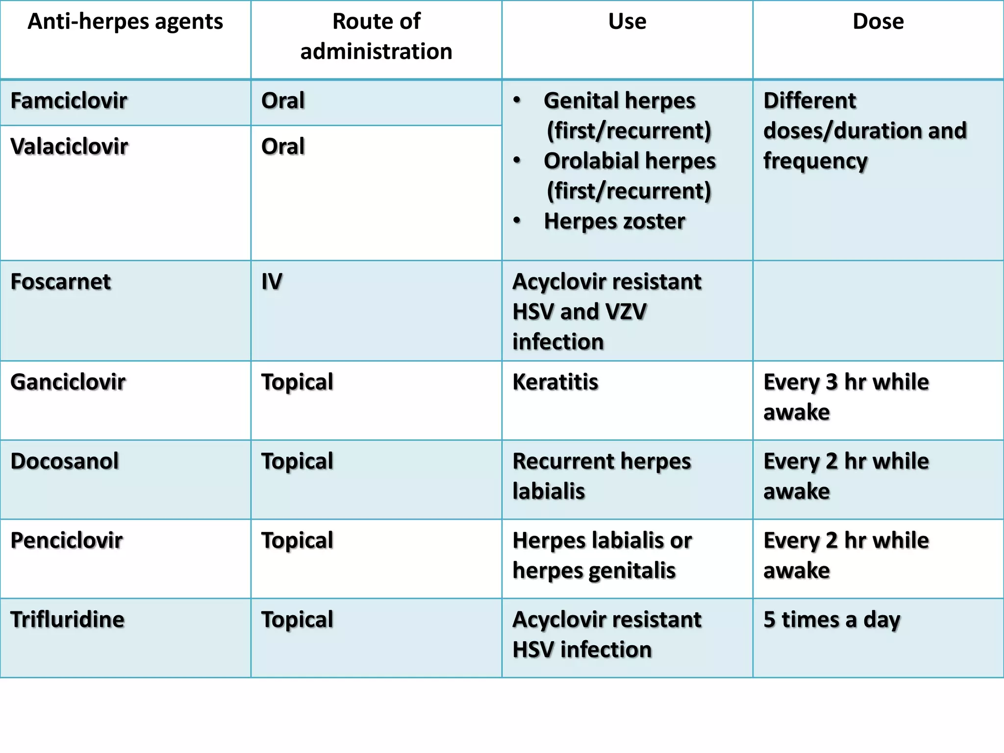 Antiviral Agents | PPTX
