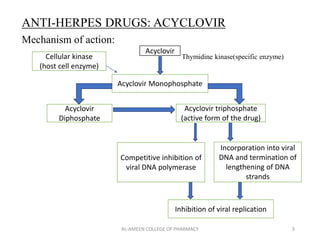 ANTIVIRAL & ANTIFUNGAL AGENTS PPT.pptx