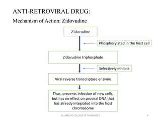 ANTIVIRAL & ANTIFUNGAL AGENTS PPT.pptx