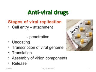 Antiviral drugs | PPT