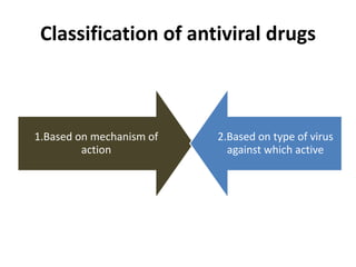 Antiviral drugs(non retro-viral) | PPTX