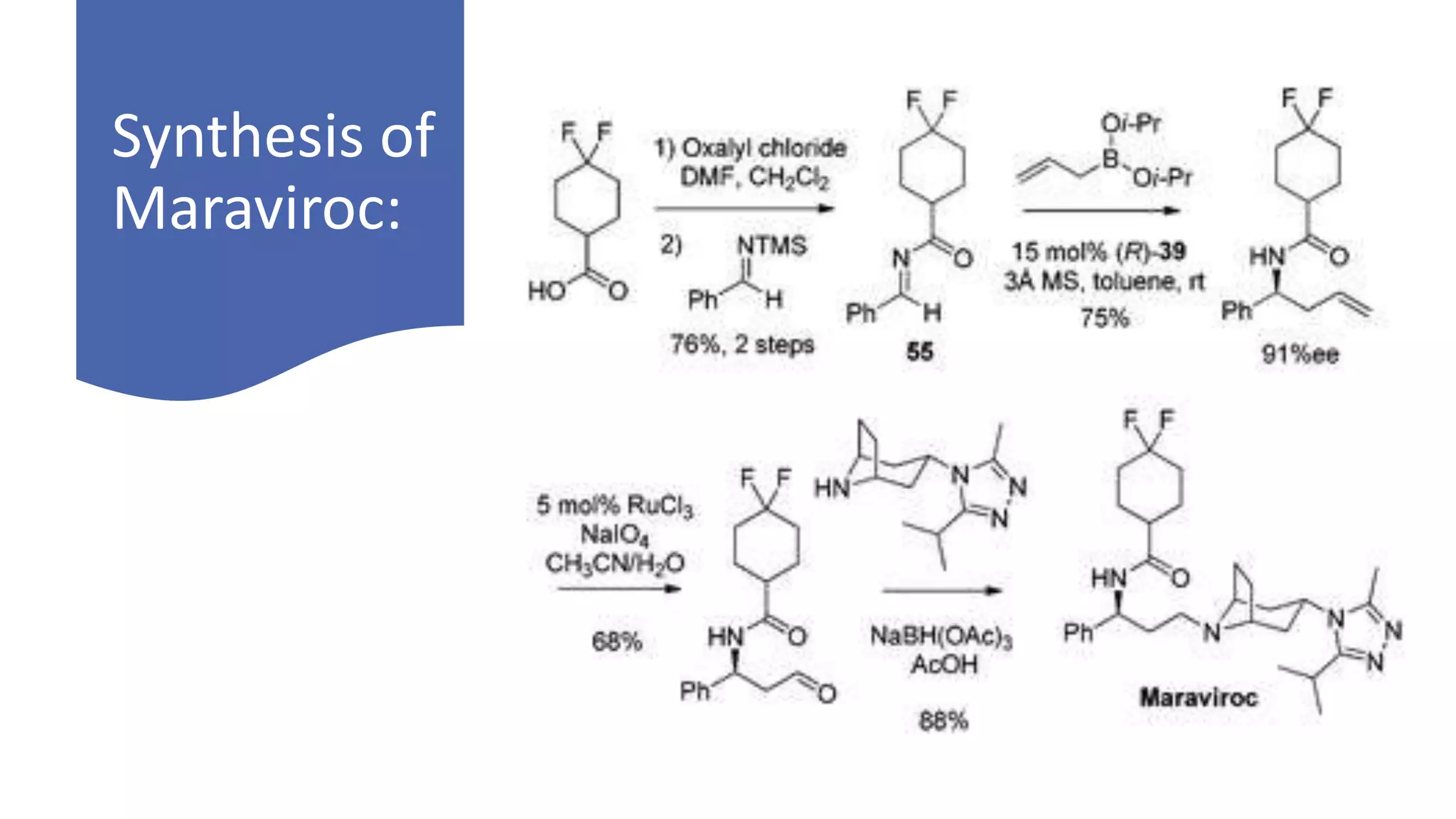 medicinal chemistry of Antiviral drugs | PPTX