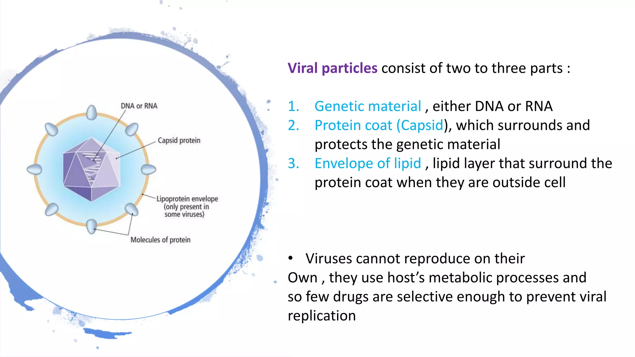 medicinal chemistry of Antiviral drugs | PPTX