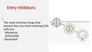 medicinal chemistry of Antiviral drugs | PPTX