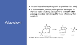 medicinal chemistry of Antiviral drugs | PPTX