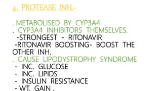 Antiviral drugs | PPT