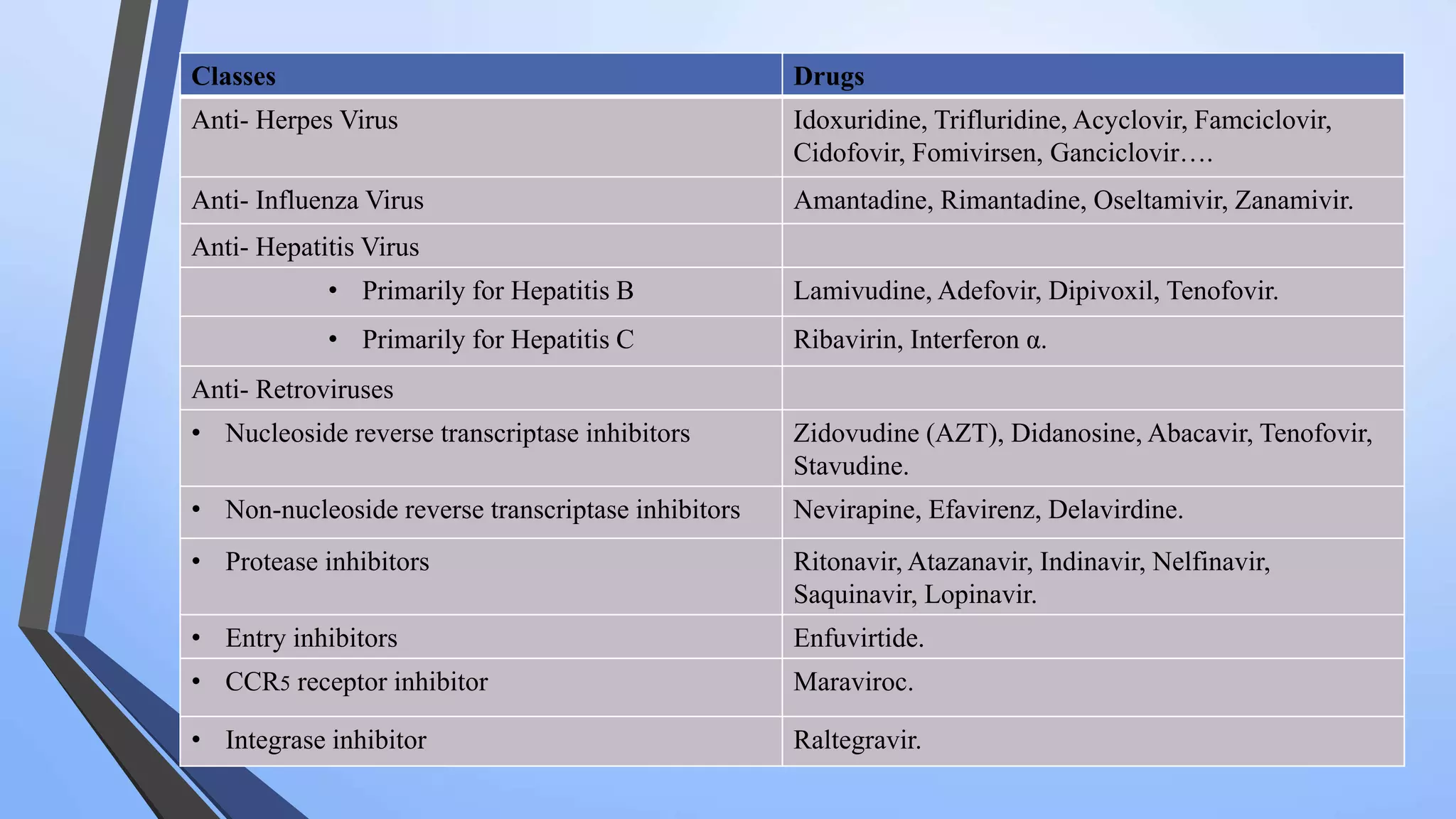 Antiviral Drugs.pptx