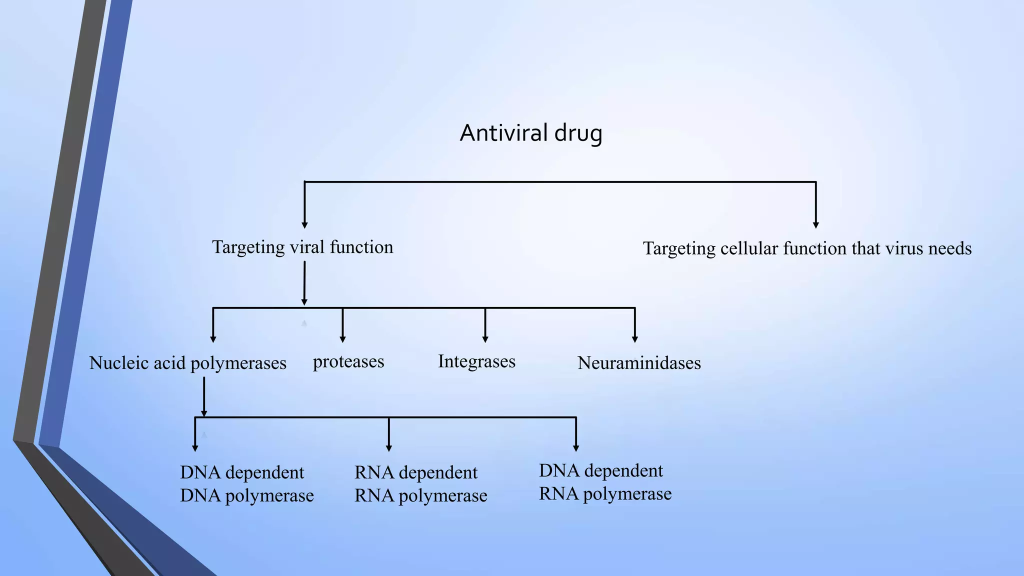 Antiviral Drugs.pptx