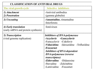 Antiviral drugs.ppt